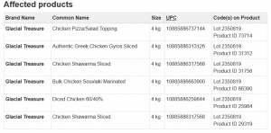 RECALL NOTICE - Glacial Treasure Diced Chicken, Chicken Shawarma and ...
